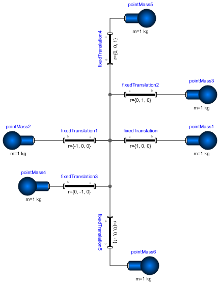 Modelica: Mechanics.MultiBody.Examples.Elementary ... Modelica: Mechanics.MultiBody.Examples.Elementary ...